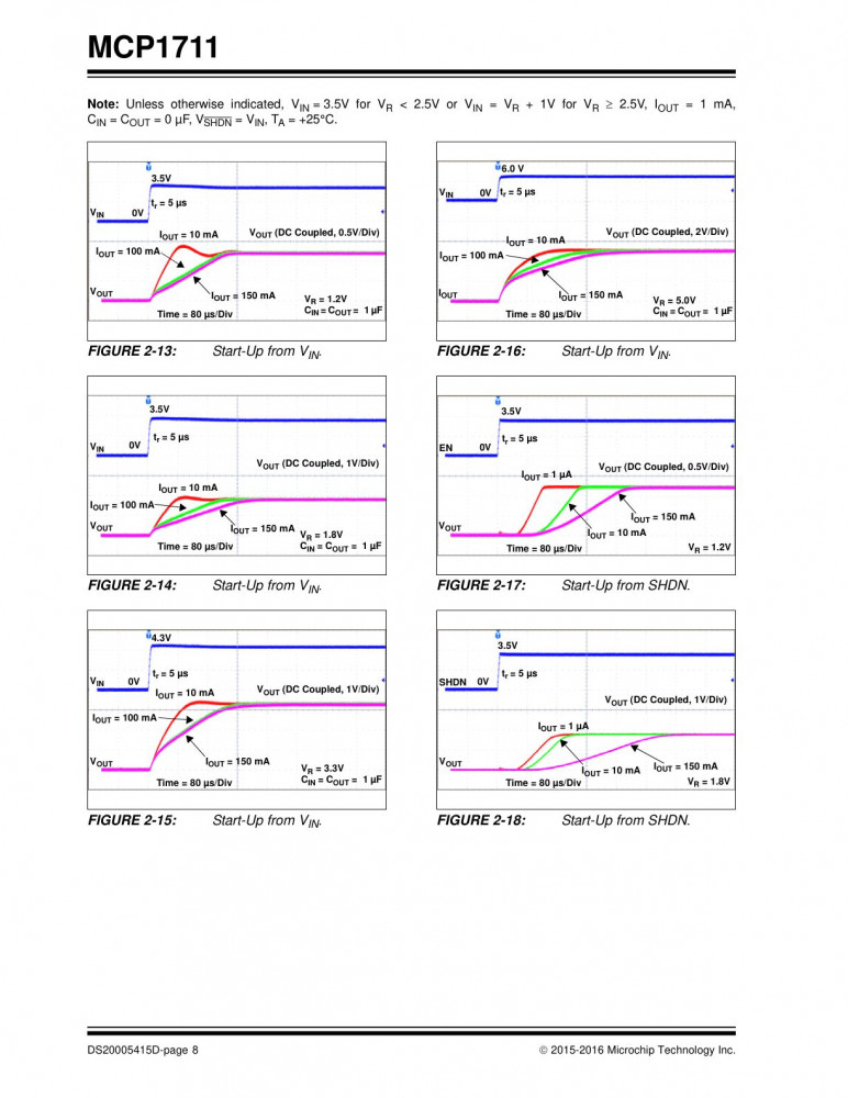MCP1711 datasheet page 8