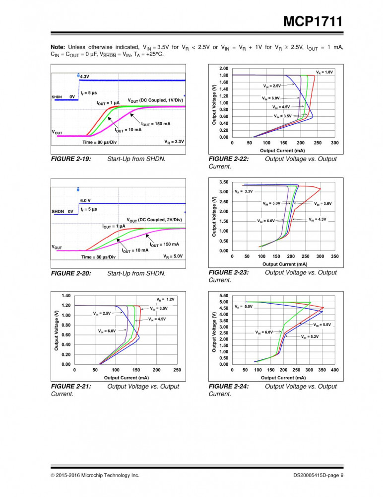 MCP1711 datasheet page 9