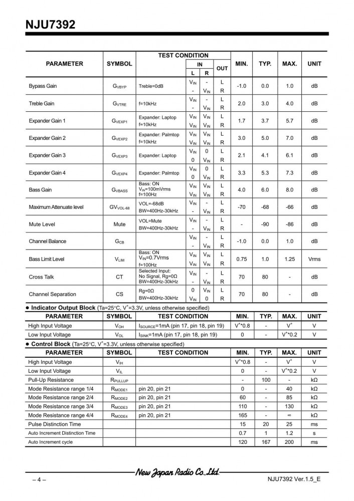 NJU7392 datasheet page 4