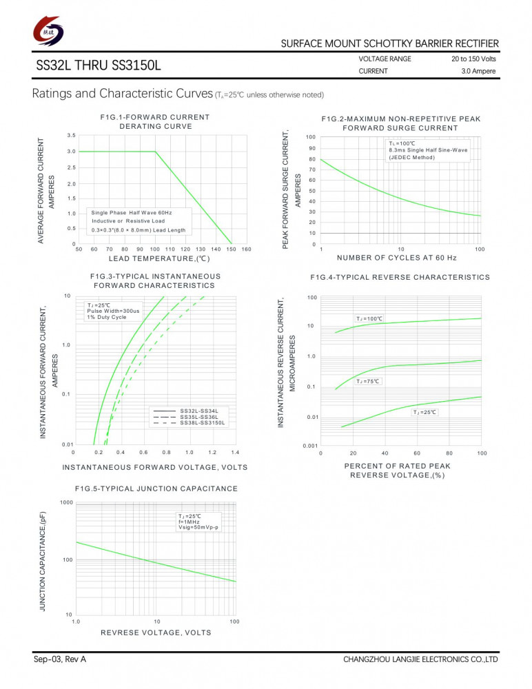SS34L datasheet page 2