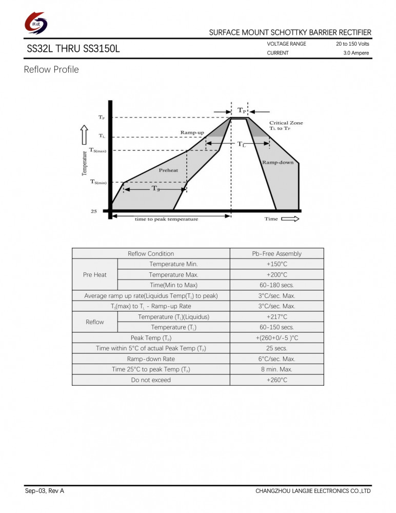 SS34L datasheet page 5