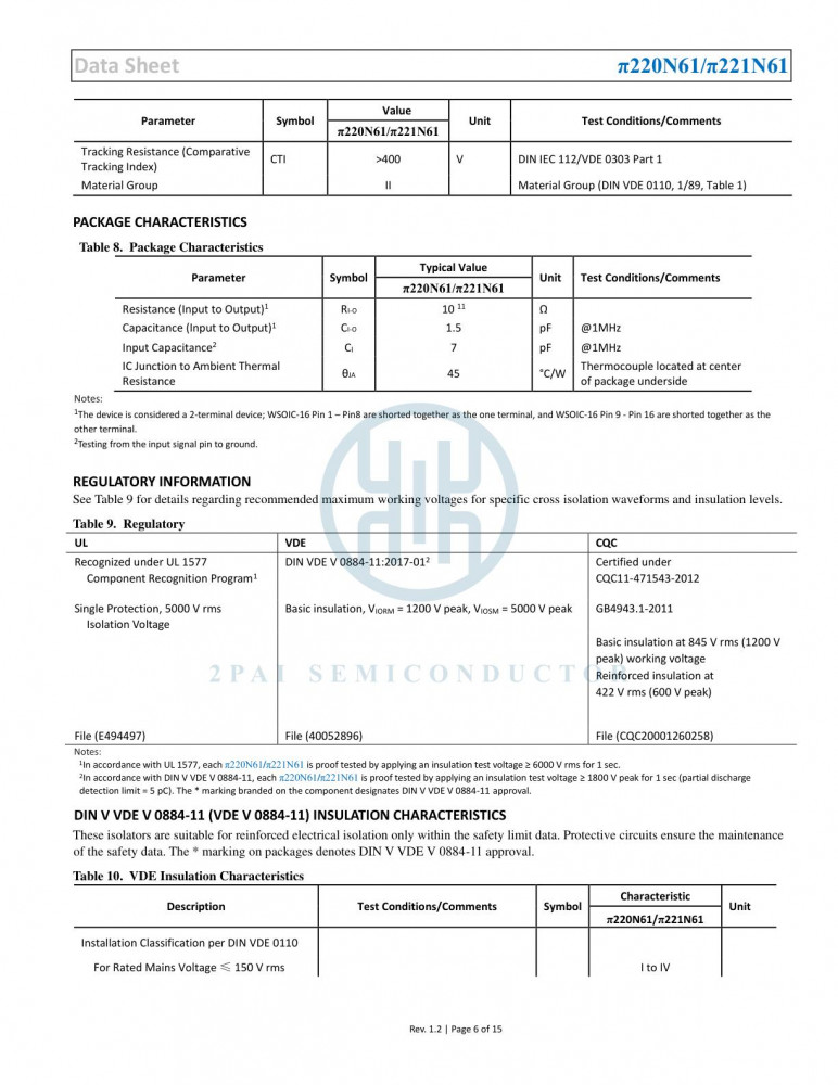 π220N61Q datasheet page 6