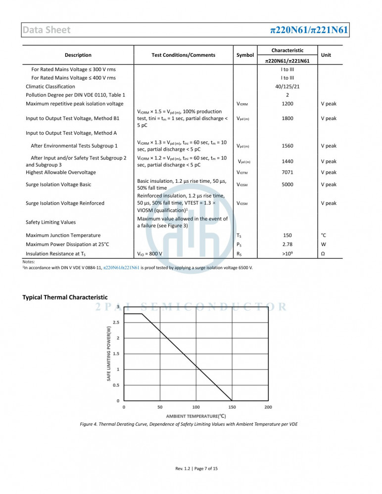π220N61Q datasheet page 7