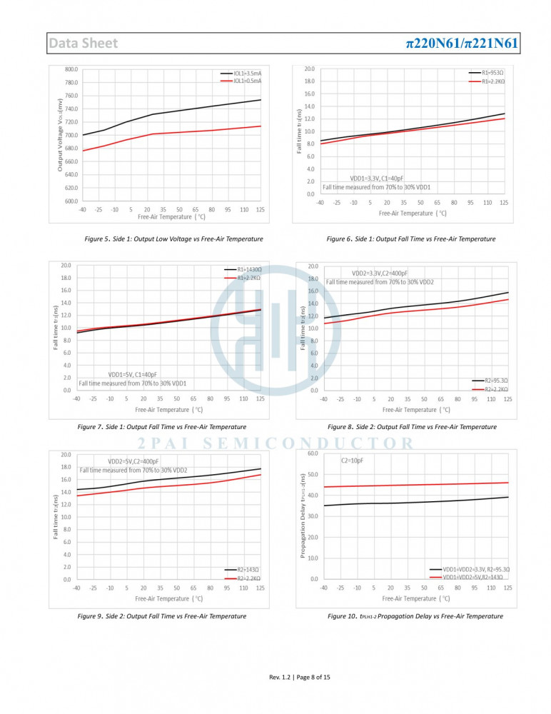 π220N61Q datasheet page 8