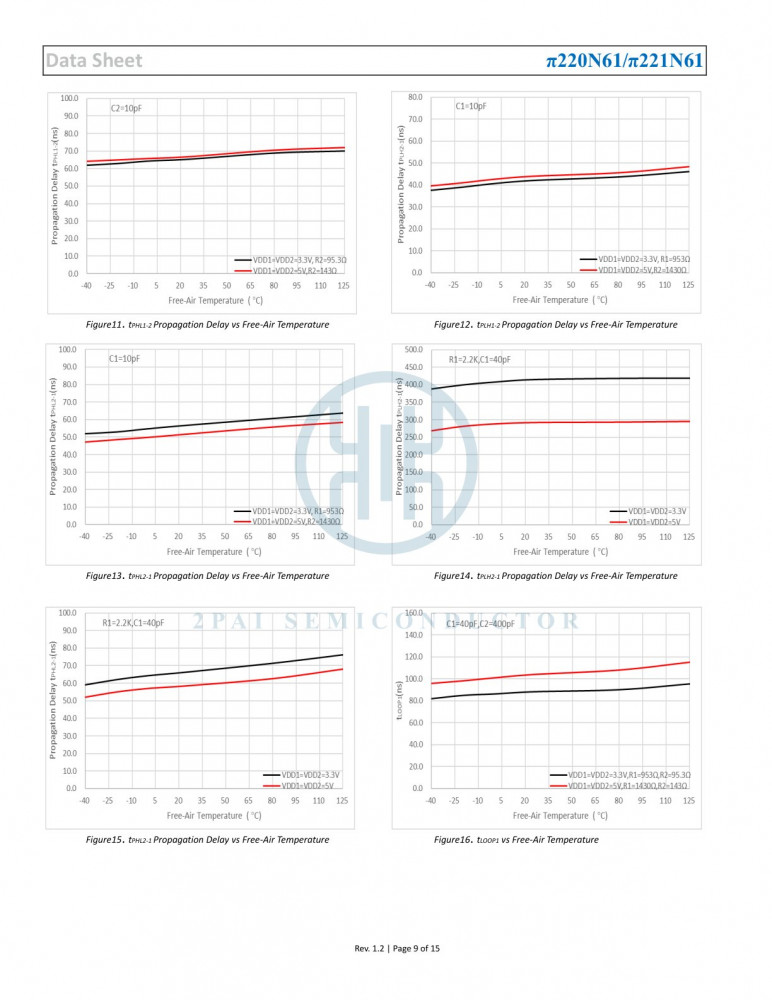 π220N61Q datasheet page 9
