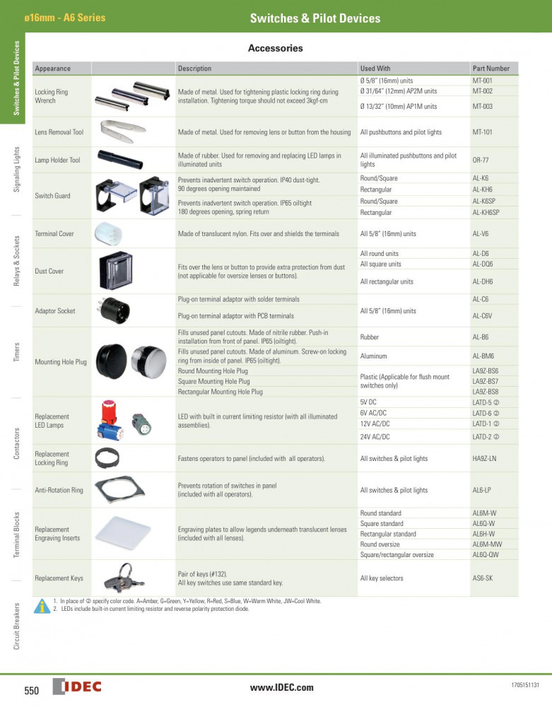 IDEC A6 series documentation page 10