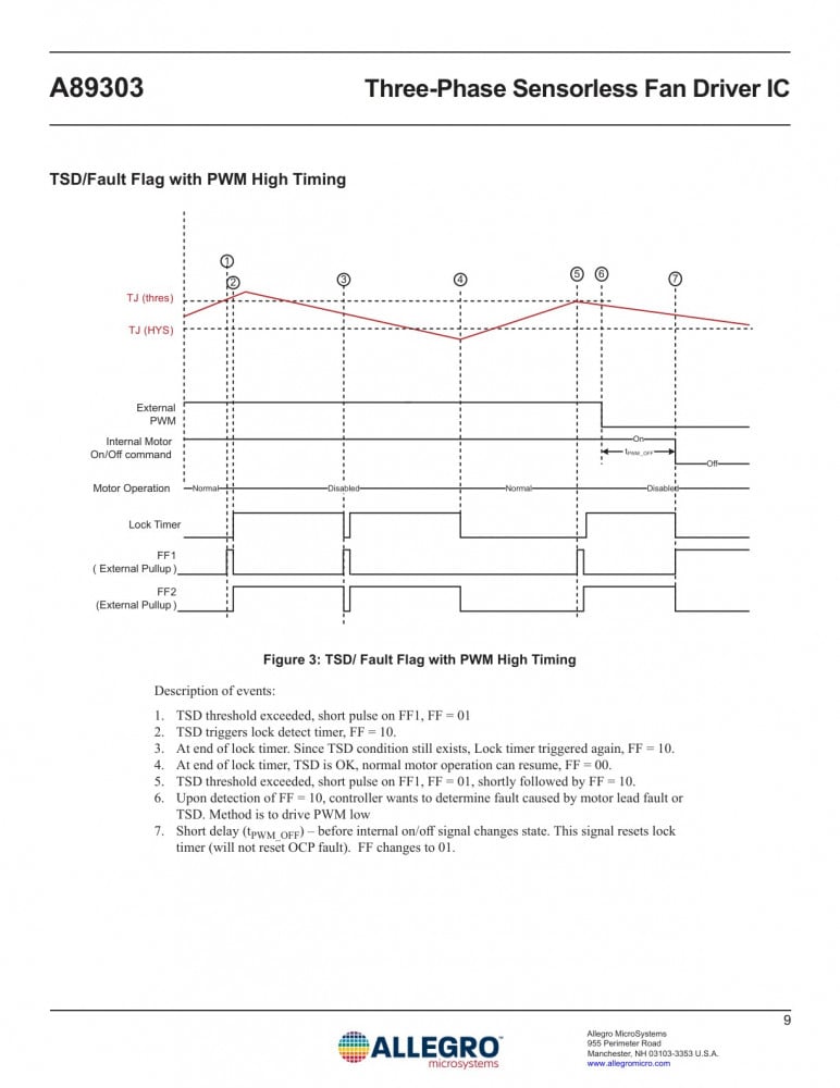 A89303 datasheet page 9