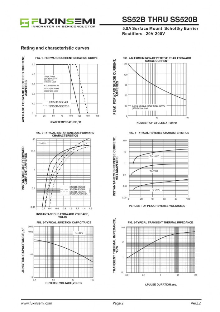 SS520B datasheet page 2