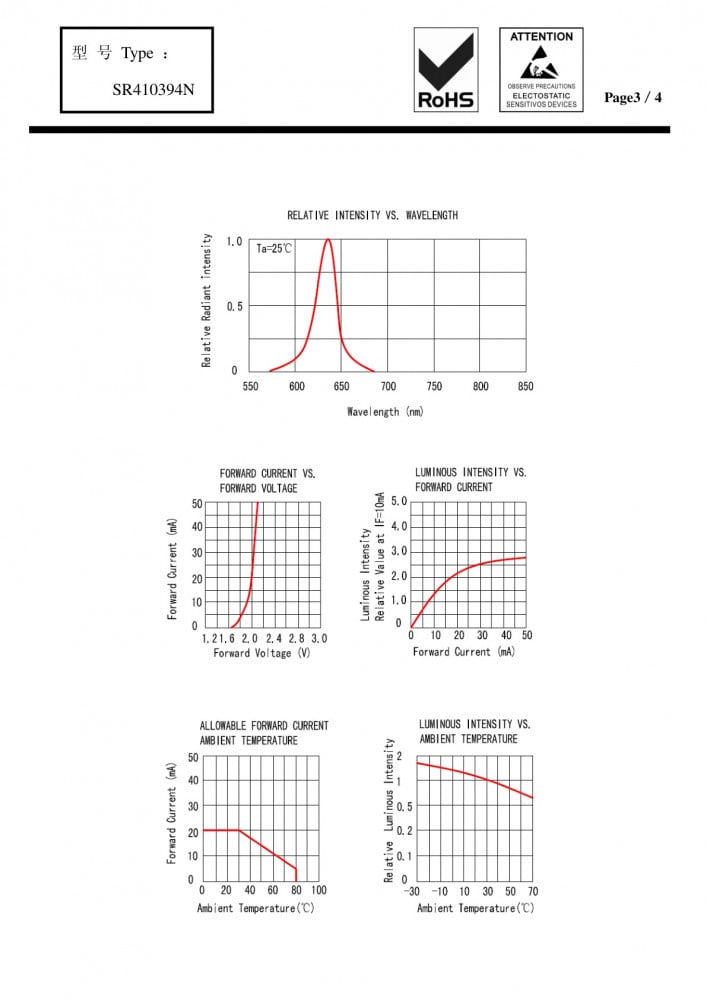 ARKLED SR410394N/32 specification page 4