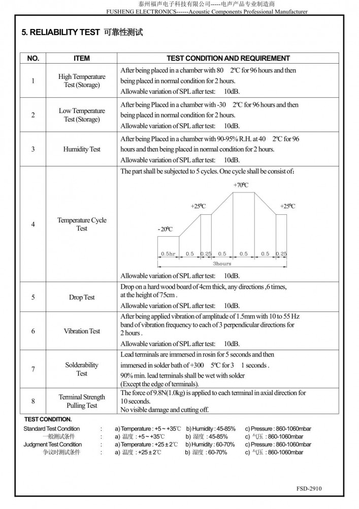 FSD-2910-L170 product approval document page 4