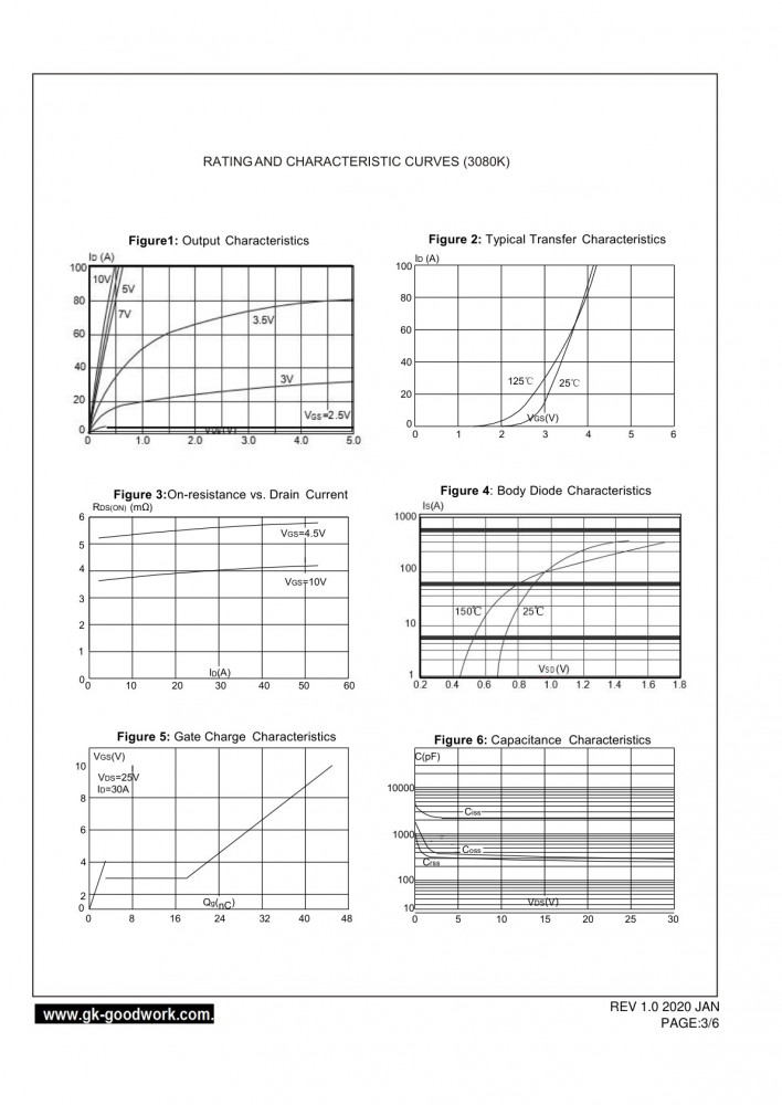 3080K-GK datasheet page 3