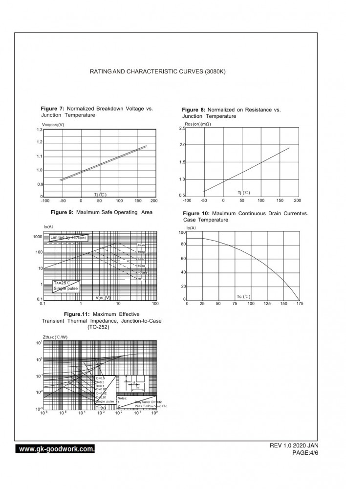 3080K-GK datasheet page 4