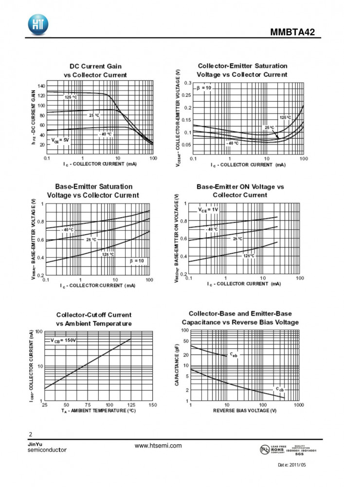 MMBTA42 technical document page 2