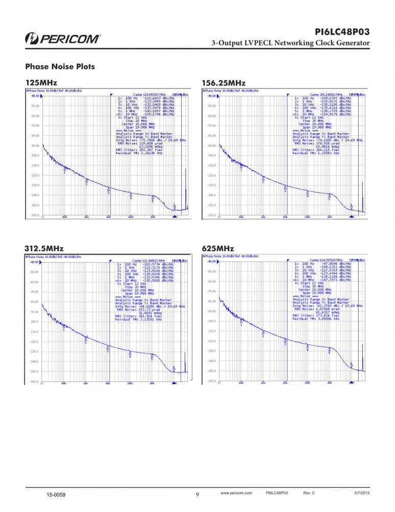 PI6LC48P03LIEX datasheet page 9