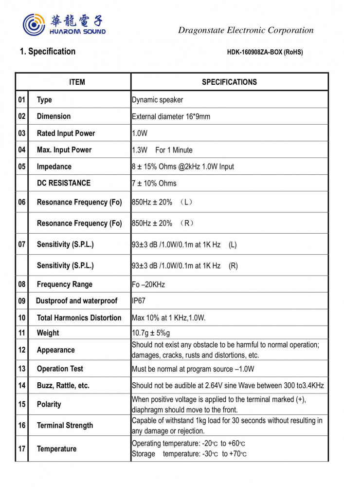 HDK-160908ZA-BOX test fixture page