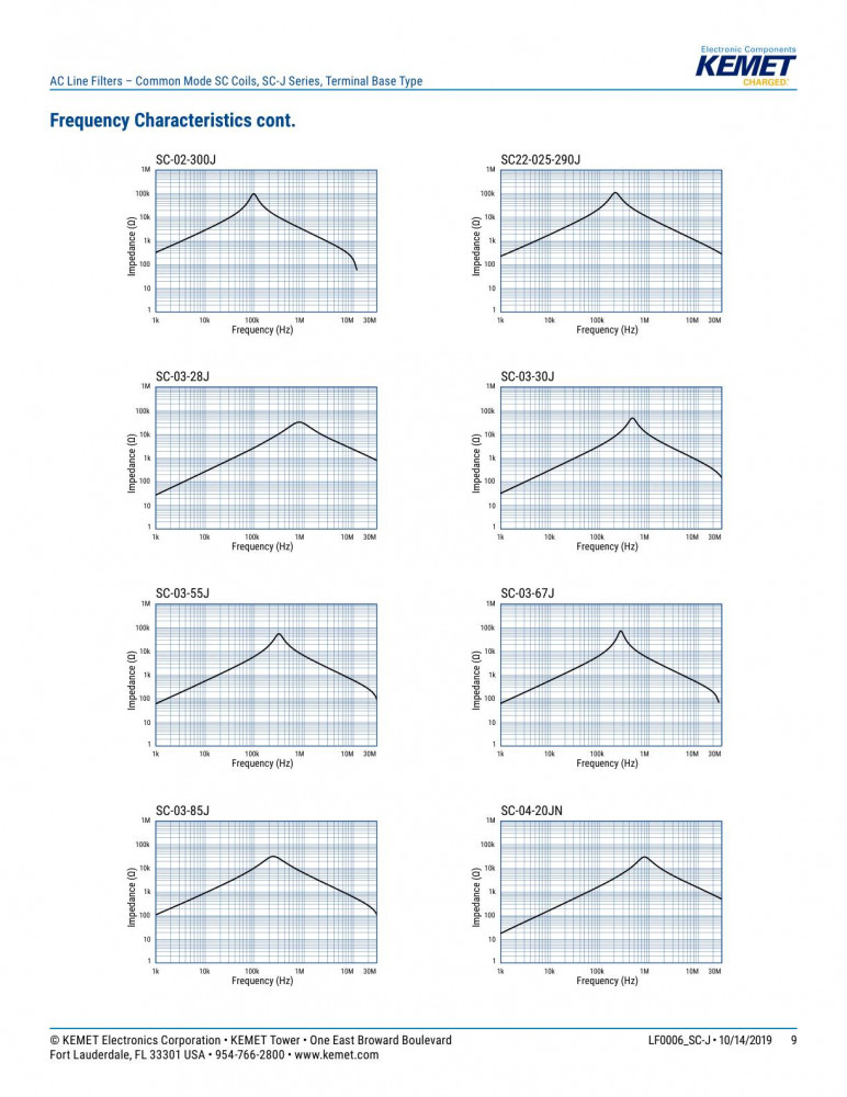 KEMET SC-J datasheet page 9