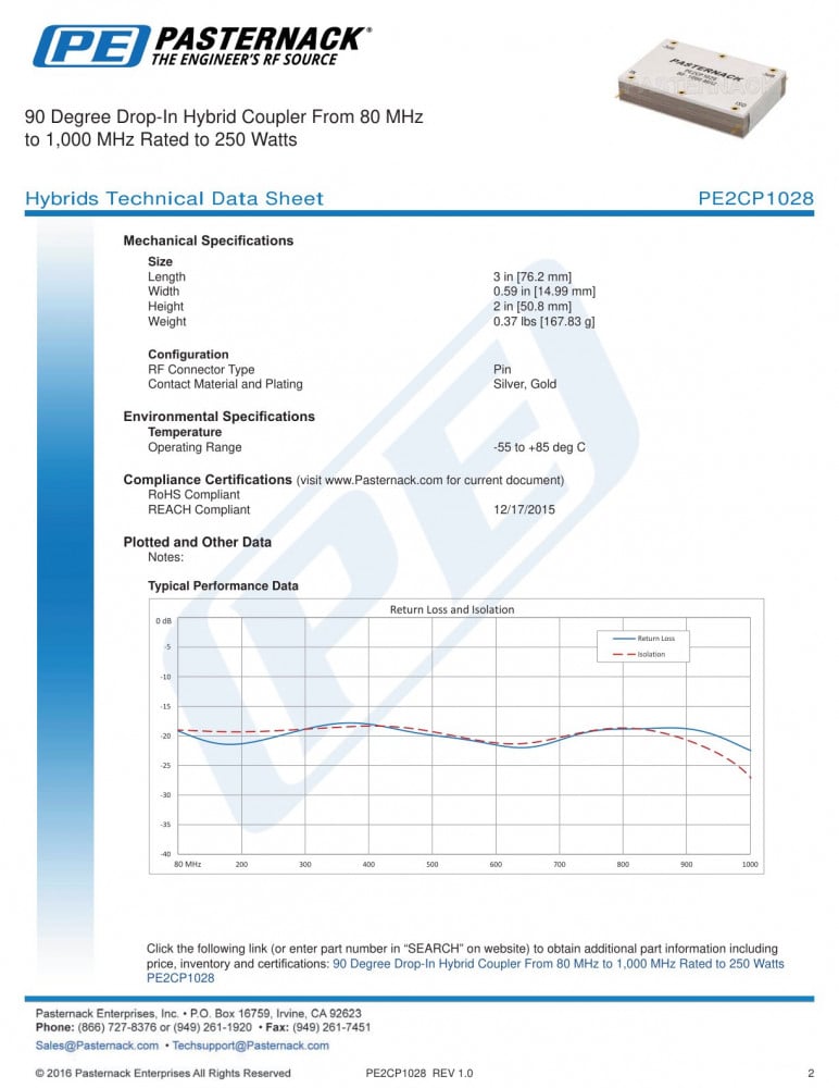 PE2CP1028 datasheet page 2