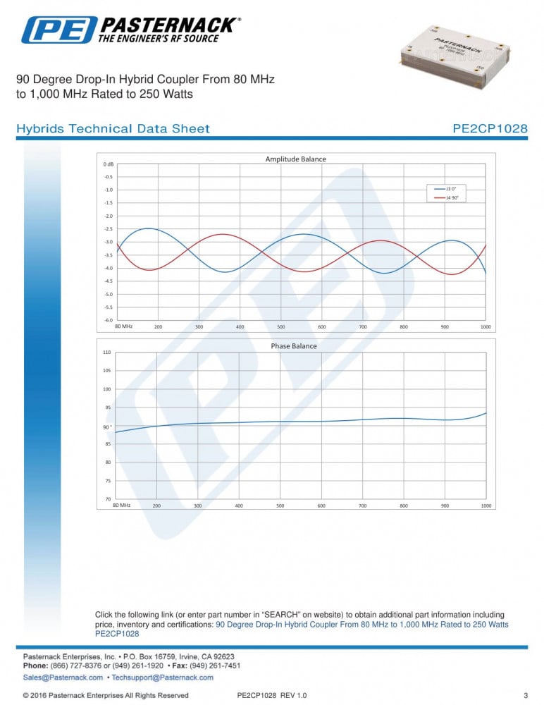 PE2CP1028 datasheet page 3