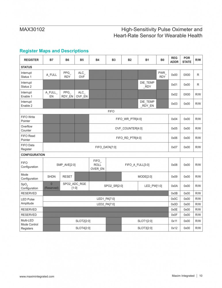 MAX30102 datasheet page 10