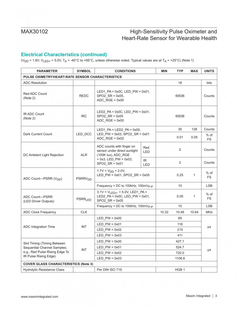 MAX30102 datasheet page 3
