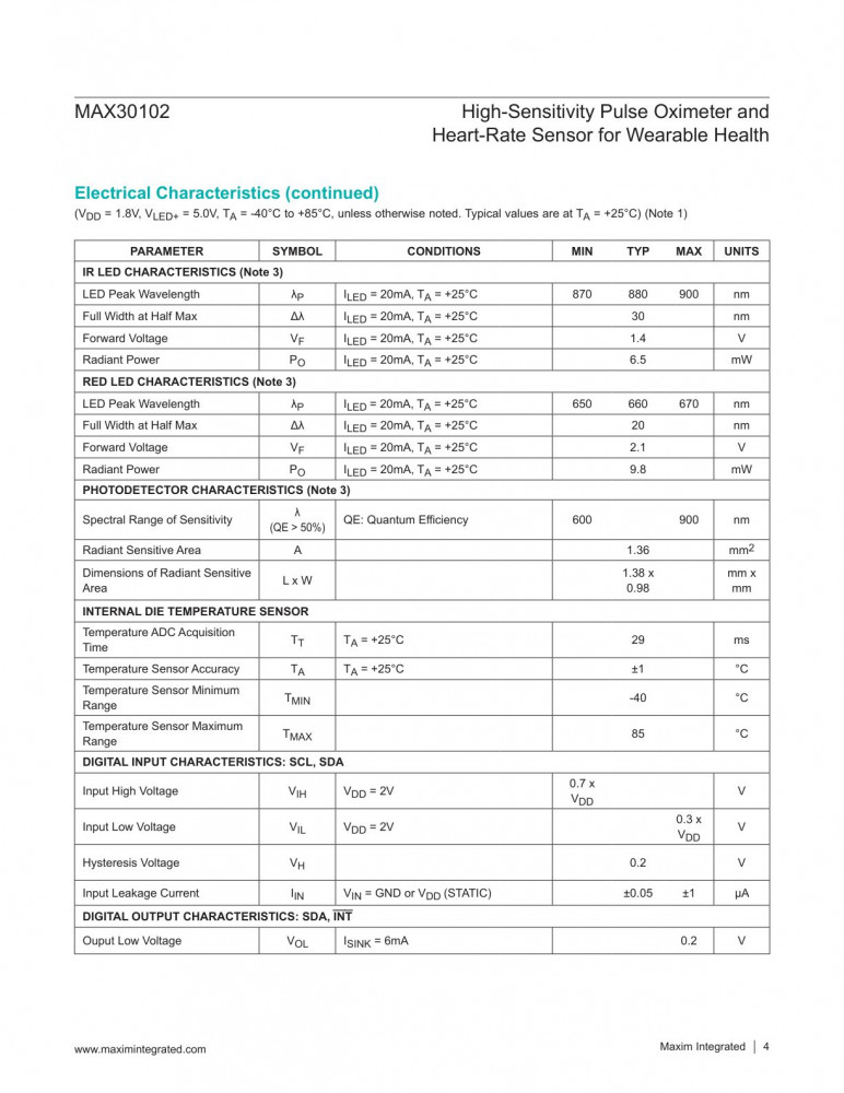 MAX30102 datasheet page 4