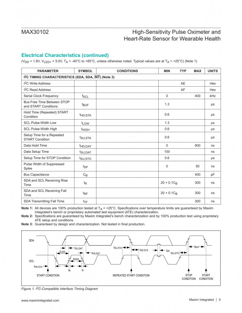 MAX30102 datasheet page 5