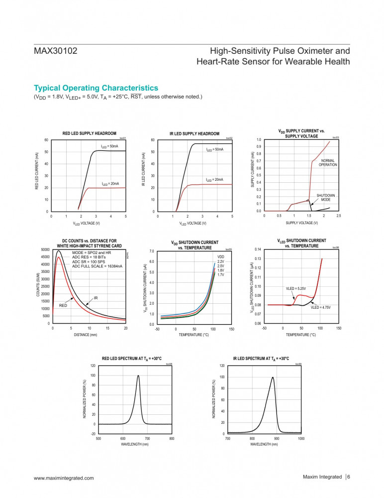 MAX30102 datasheet page 6