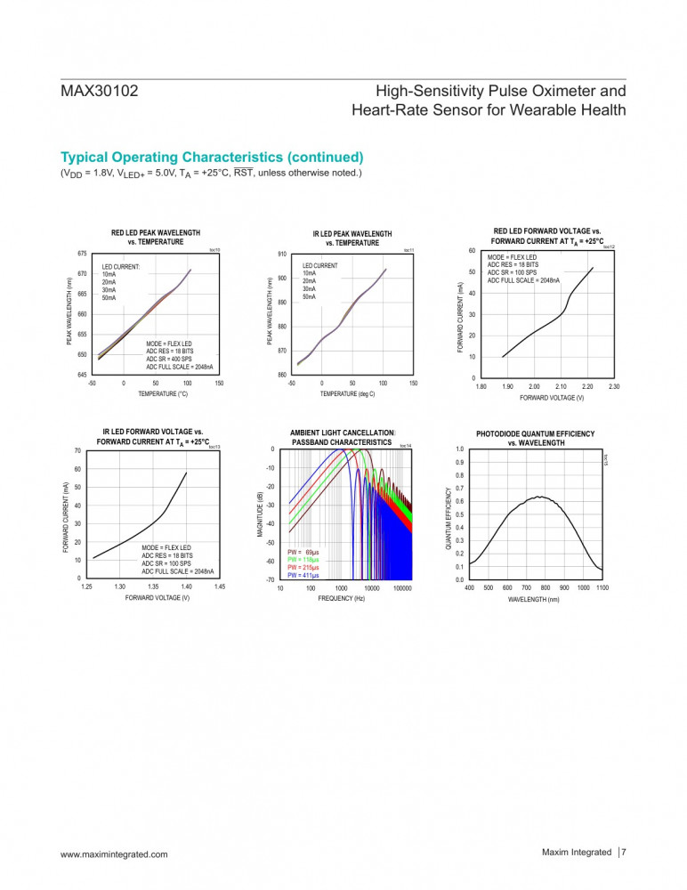 MAX30102 datasheet page 7