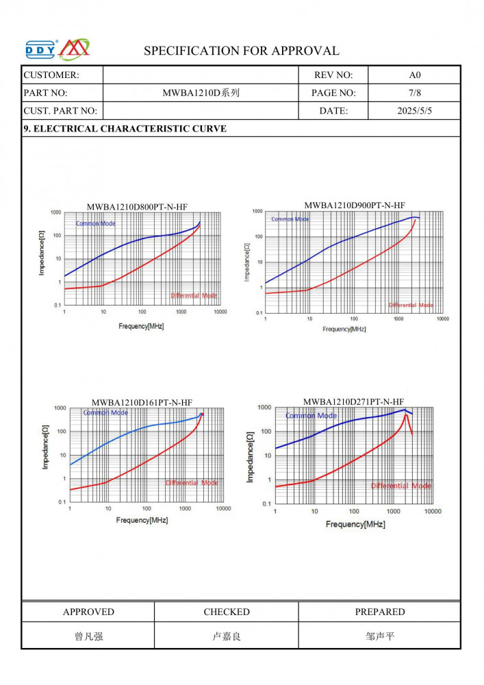 MWBA1210D characteristic curves page 2