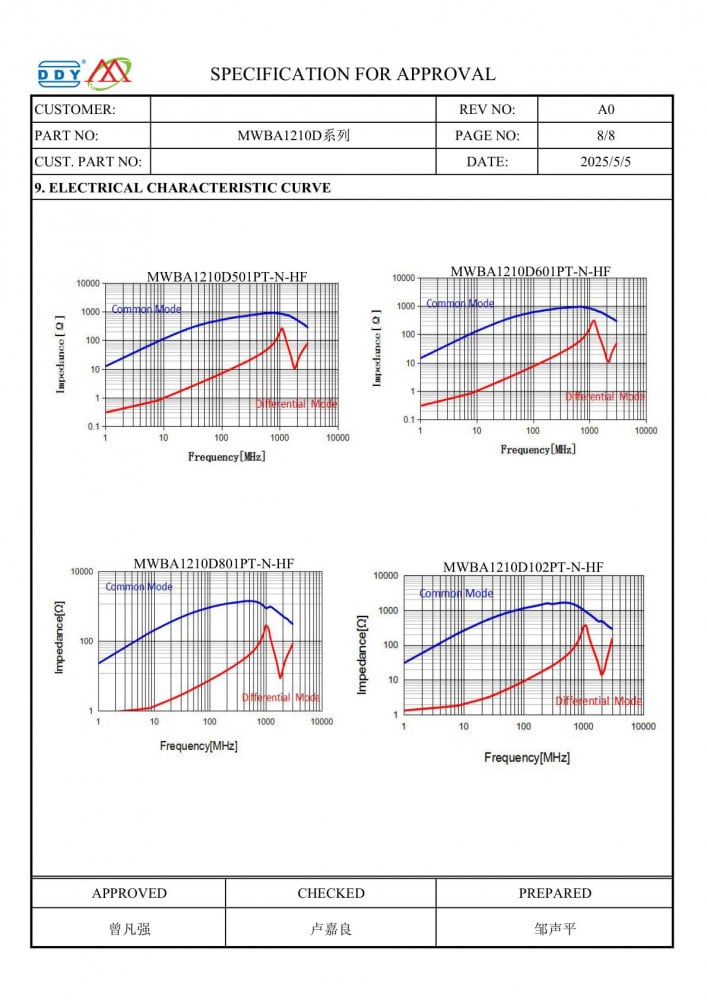 MWBA1210D characteristic curves page 3