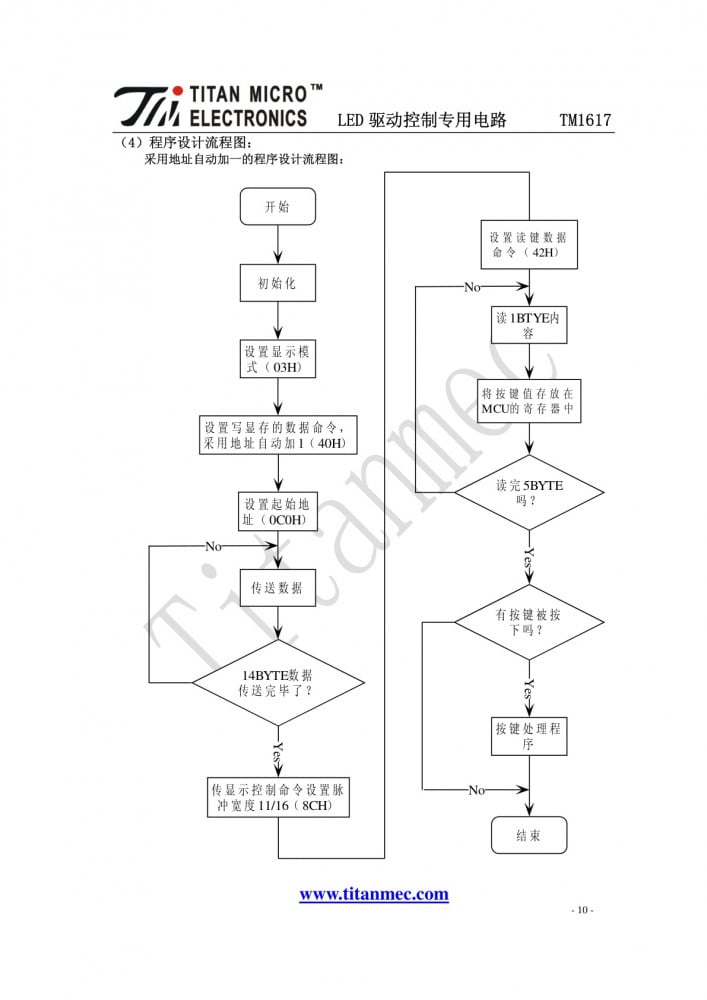 TM1617 datasheet page 10