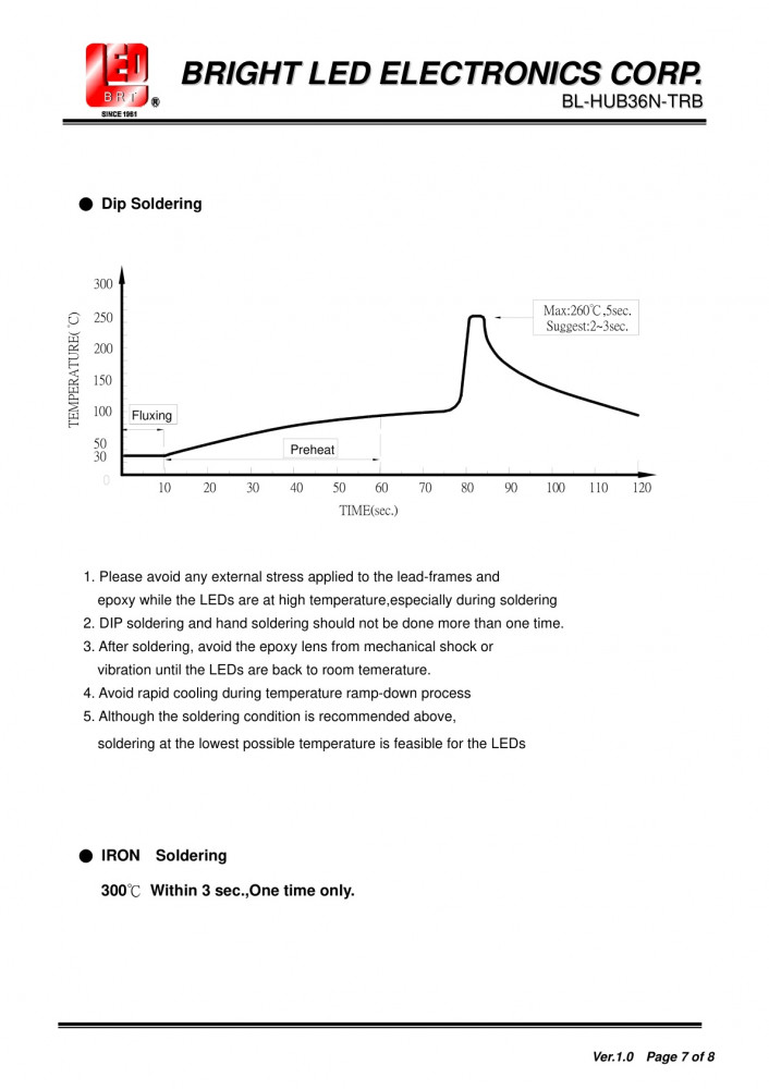 BL-HUB36N-TRB datasheet page 7