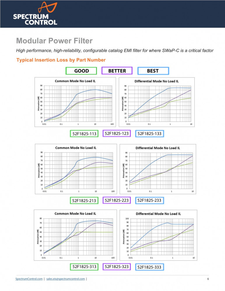 Spectrum Control modular power EMI filter document, page 6