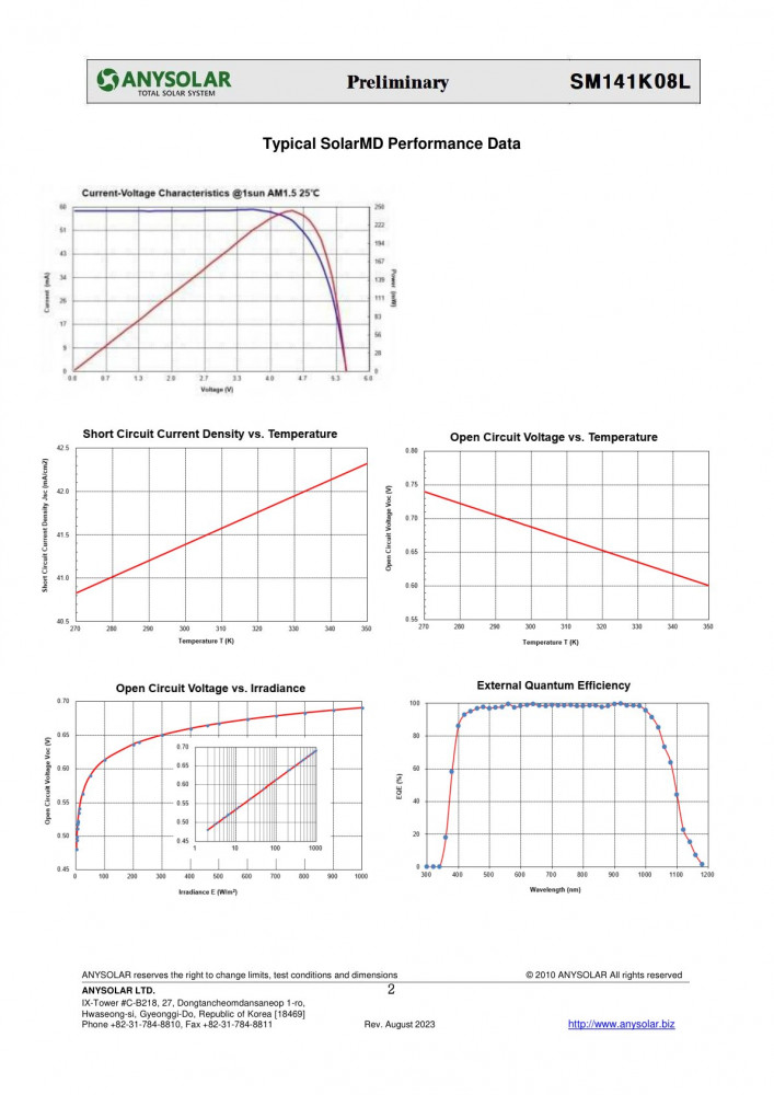 SM141K08L datasheet page 2