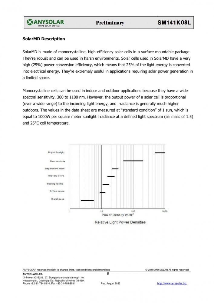 SM141K08L datasheet page 5