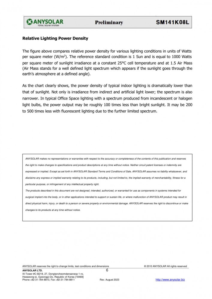SM141K08L datasheet page 6