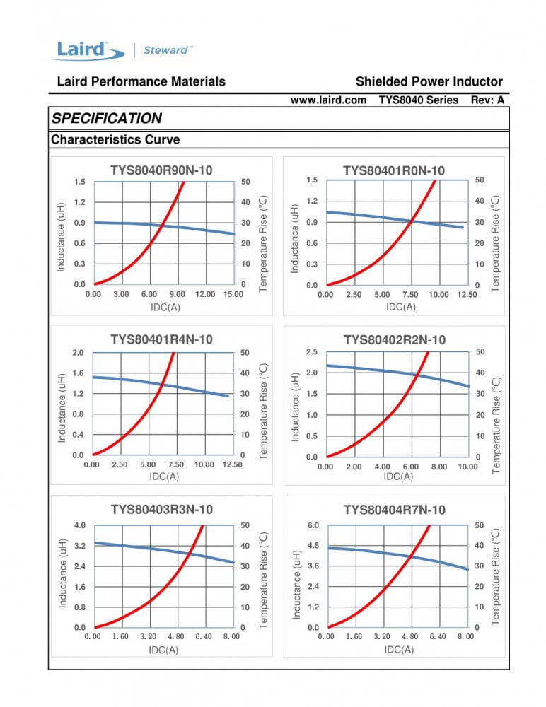 Laird TYS8040 datasheet page 4