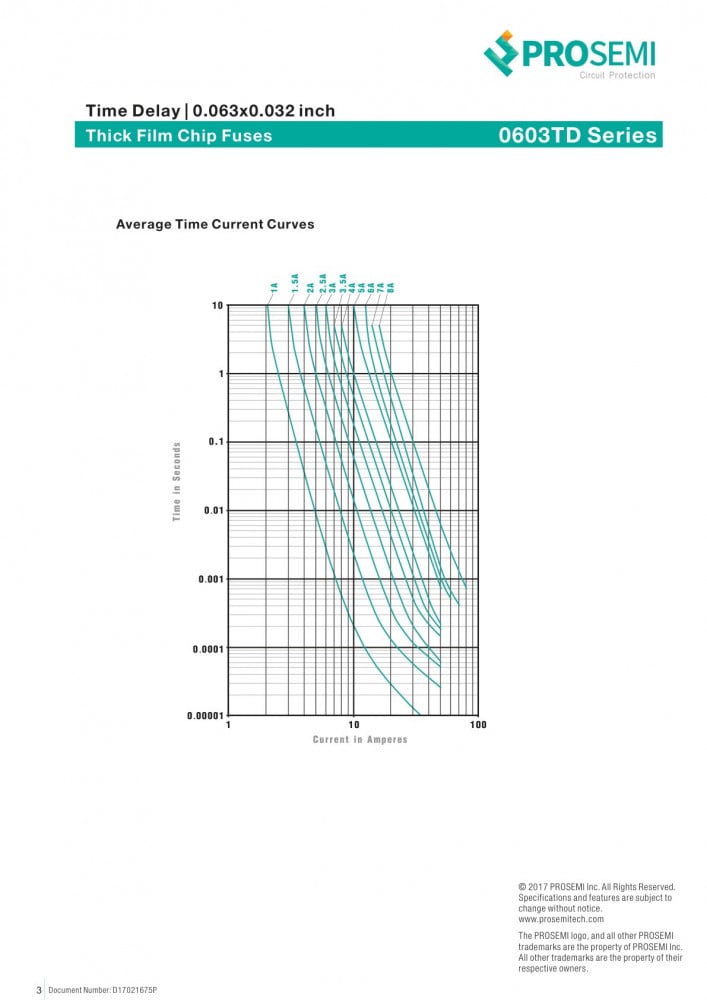 0603TD-4A technical document page 3