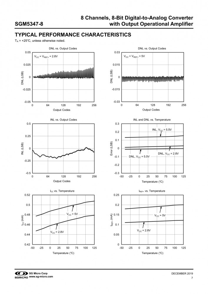 SGM5347-8 datasheet page 7