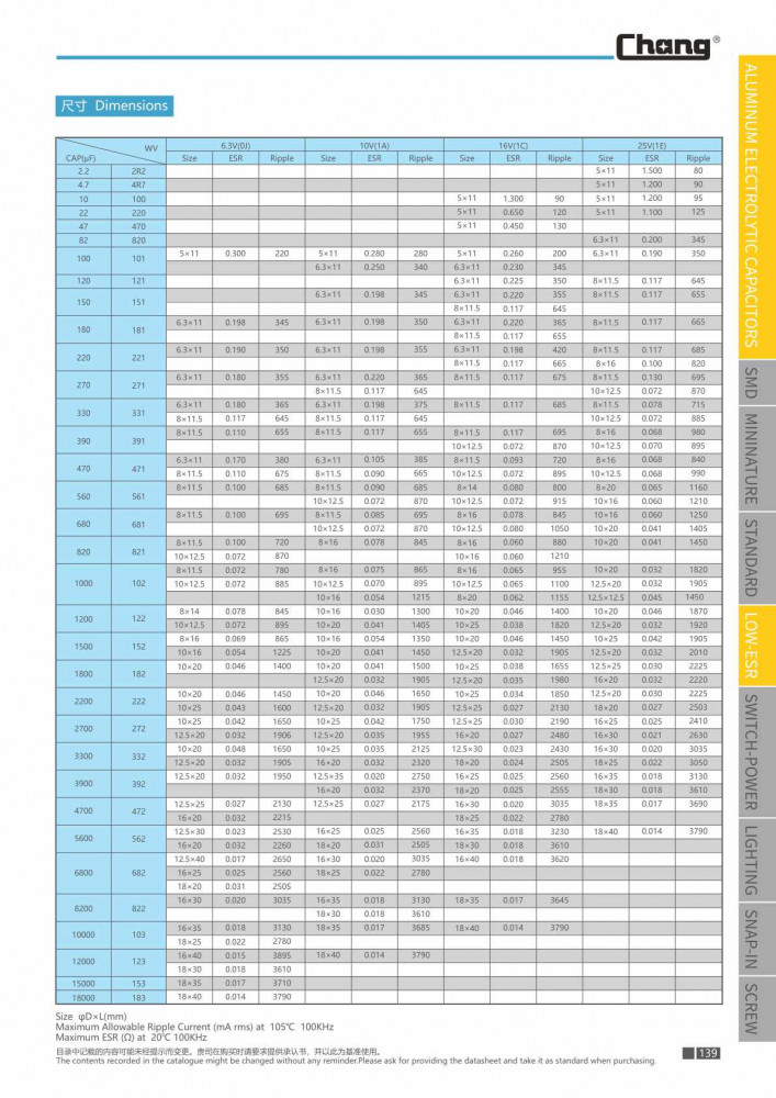 GF2A series datasheet page 2