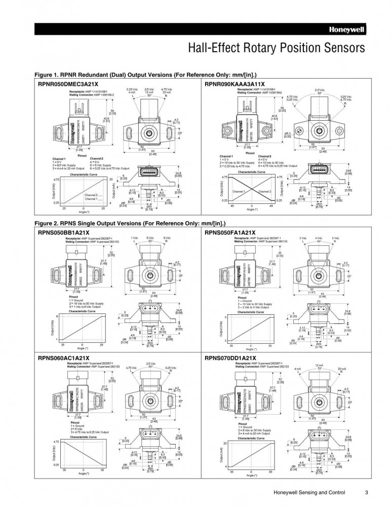 Honeywell RPN Series datasheet page 3