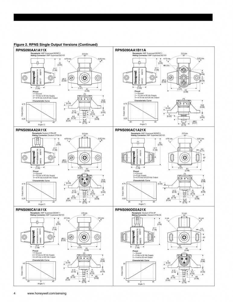 Honeywell RPN Series datasheet page 4