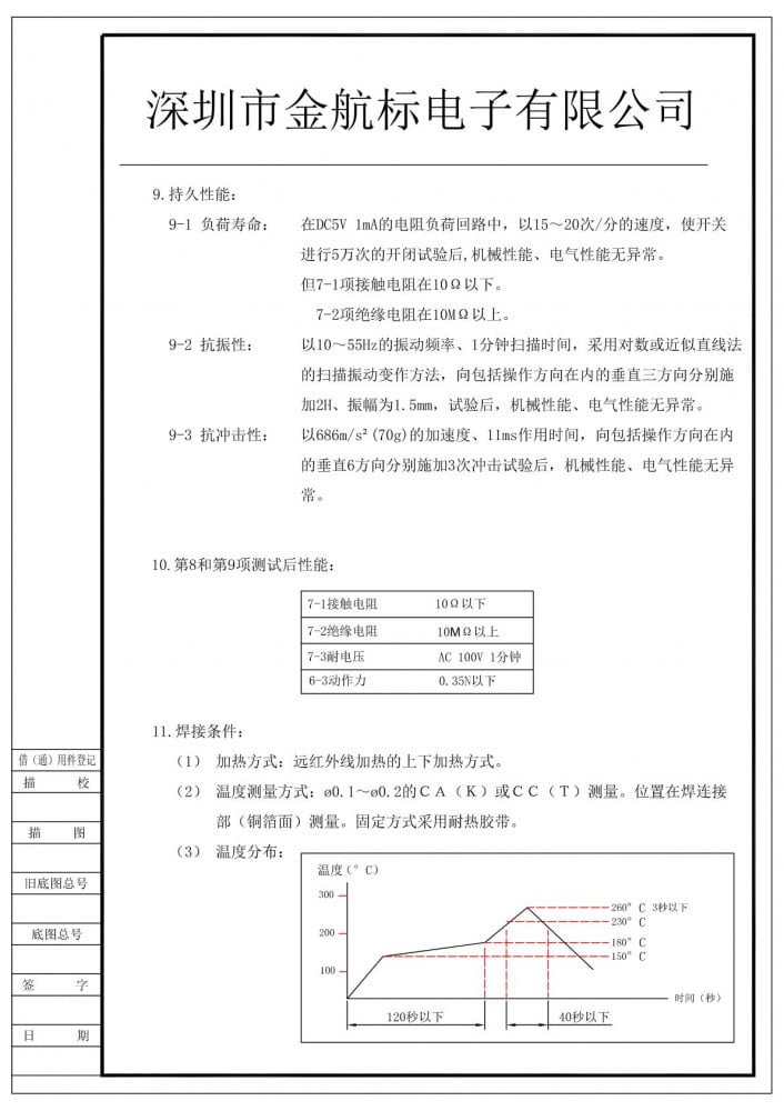 KH-DS1AB-305-T17 technical document page 6