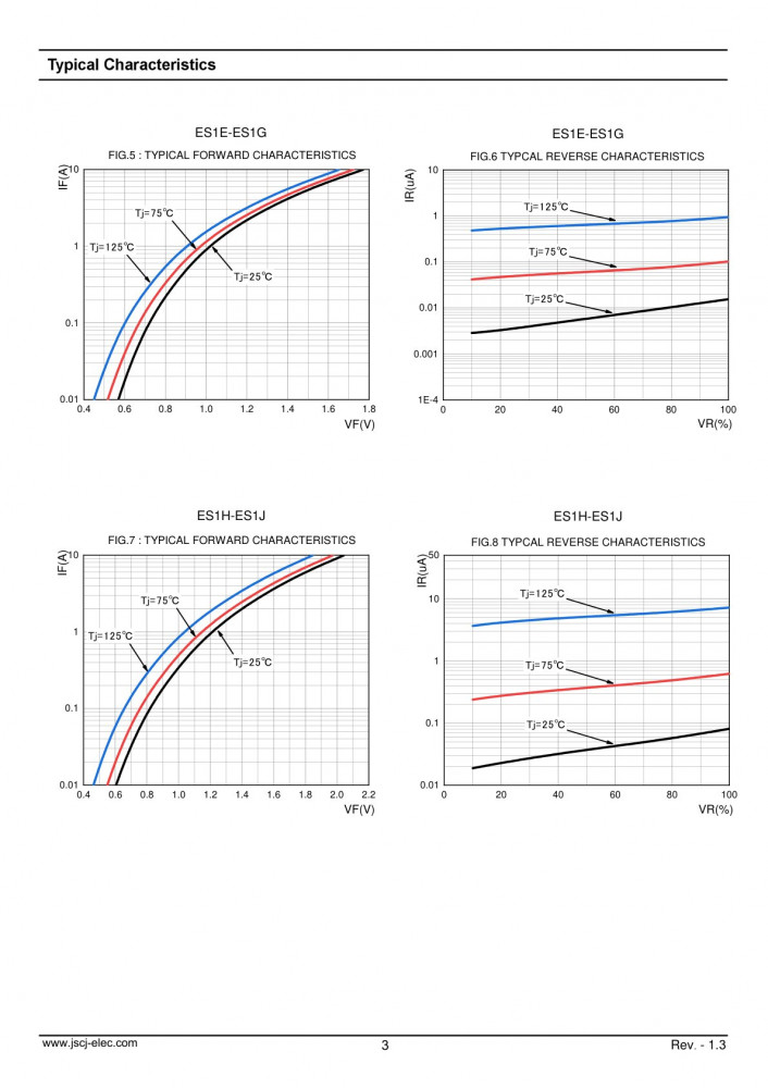 ES1B datasheet page 3