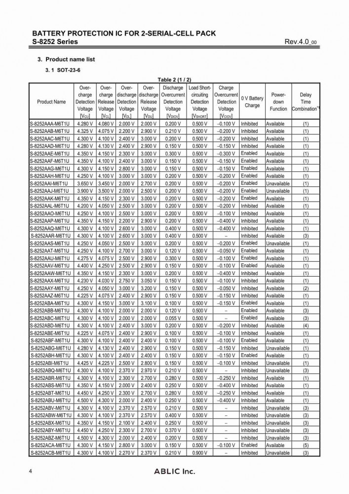 S-8252 datasheet page 4