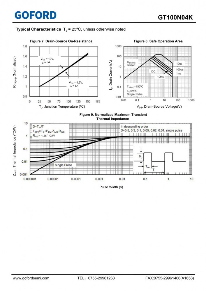 GT100N04K datasheet page 5