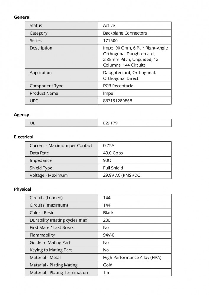 Technical document page 2 for product 1715001022