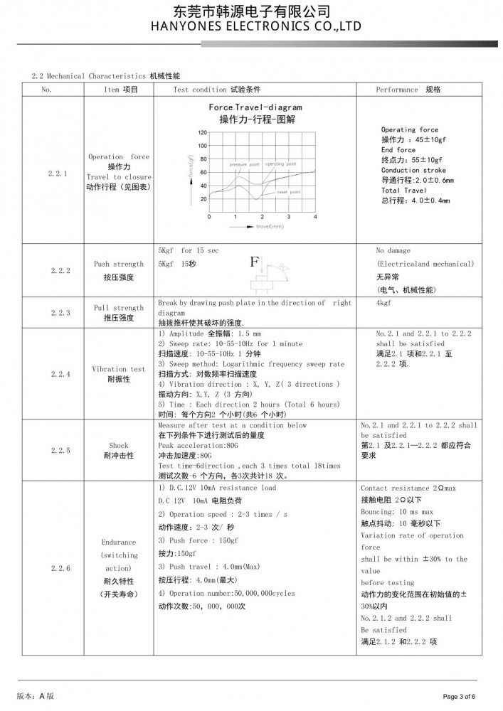 CPG151101D06 datasheet page 3