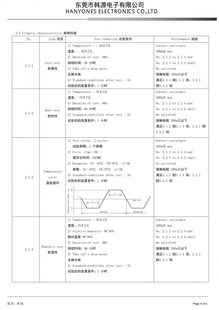 CPG151101D06 datasheet page 4