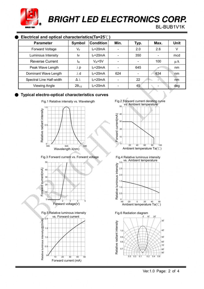 BL-BUB1V1K datasheet page 2
